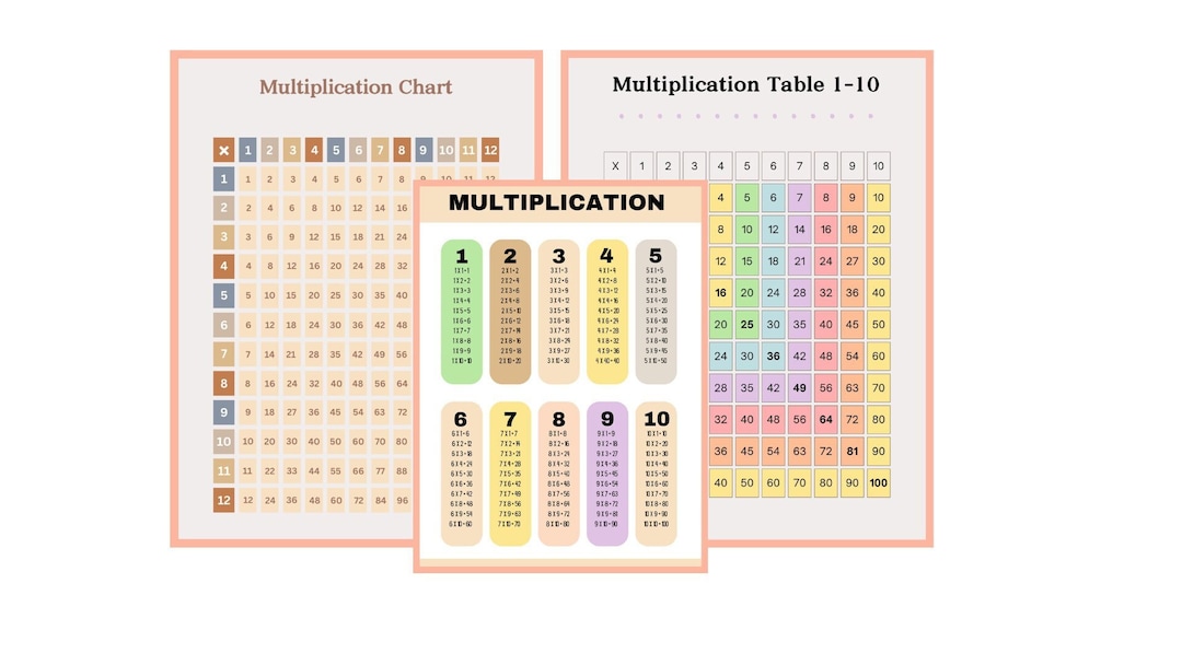 Multiplication Tables Learning Poster. Homeschool Printable 1-10 Times ...
