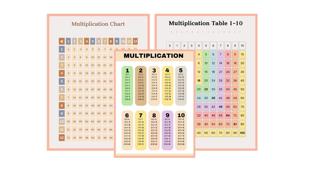 Multiplication Tables Learning Poster. Homeschool Printable 1-10 Times ...