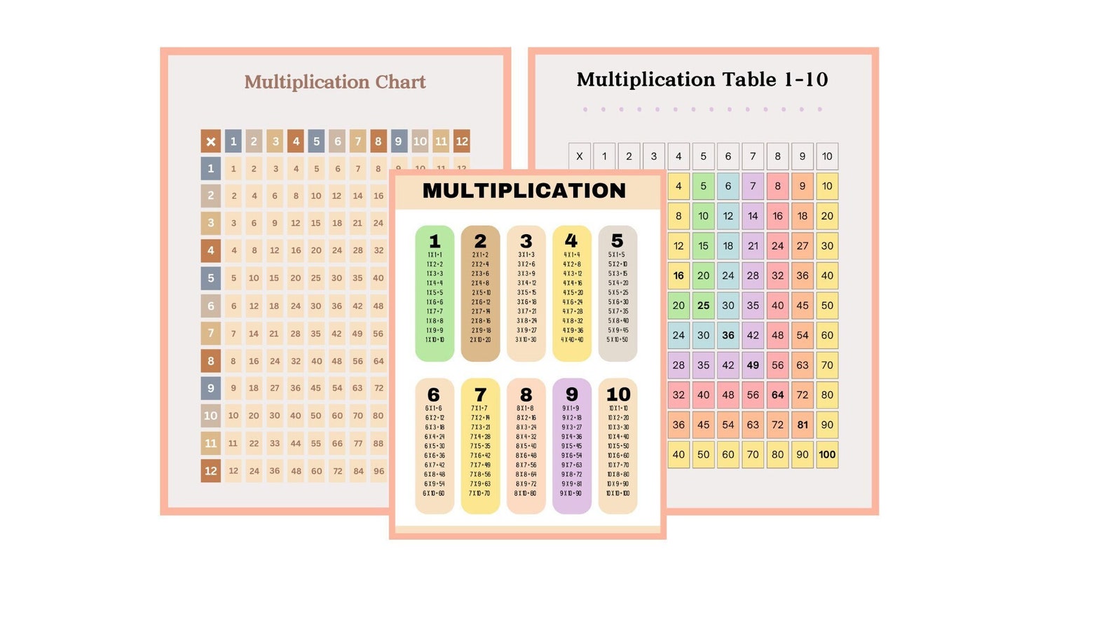 Multiplication Tables Learning Poster. Homeschool Printable 1-10 Times ...