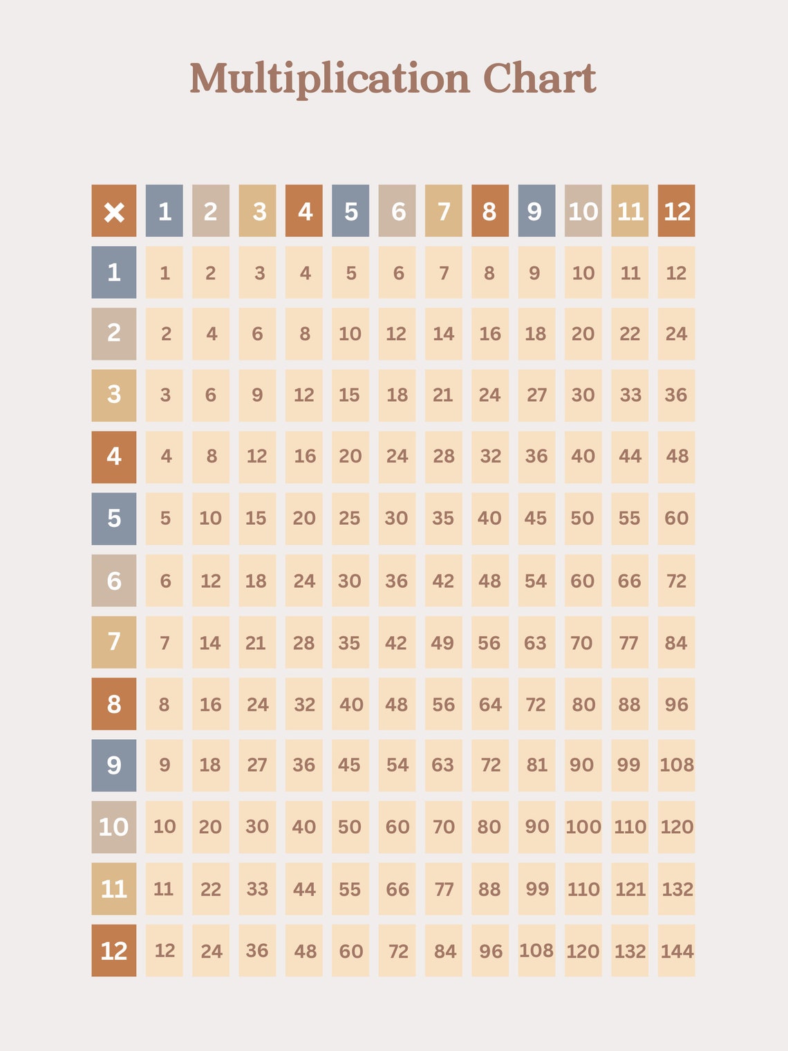 Multiplication Tables Learning Poster. Homeschool Printable 1-10 Times ...