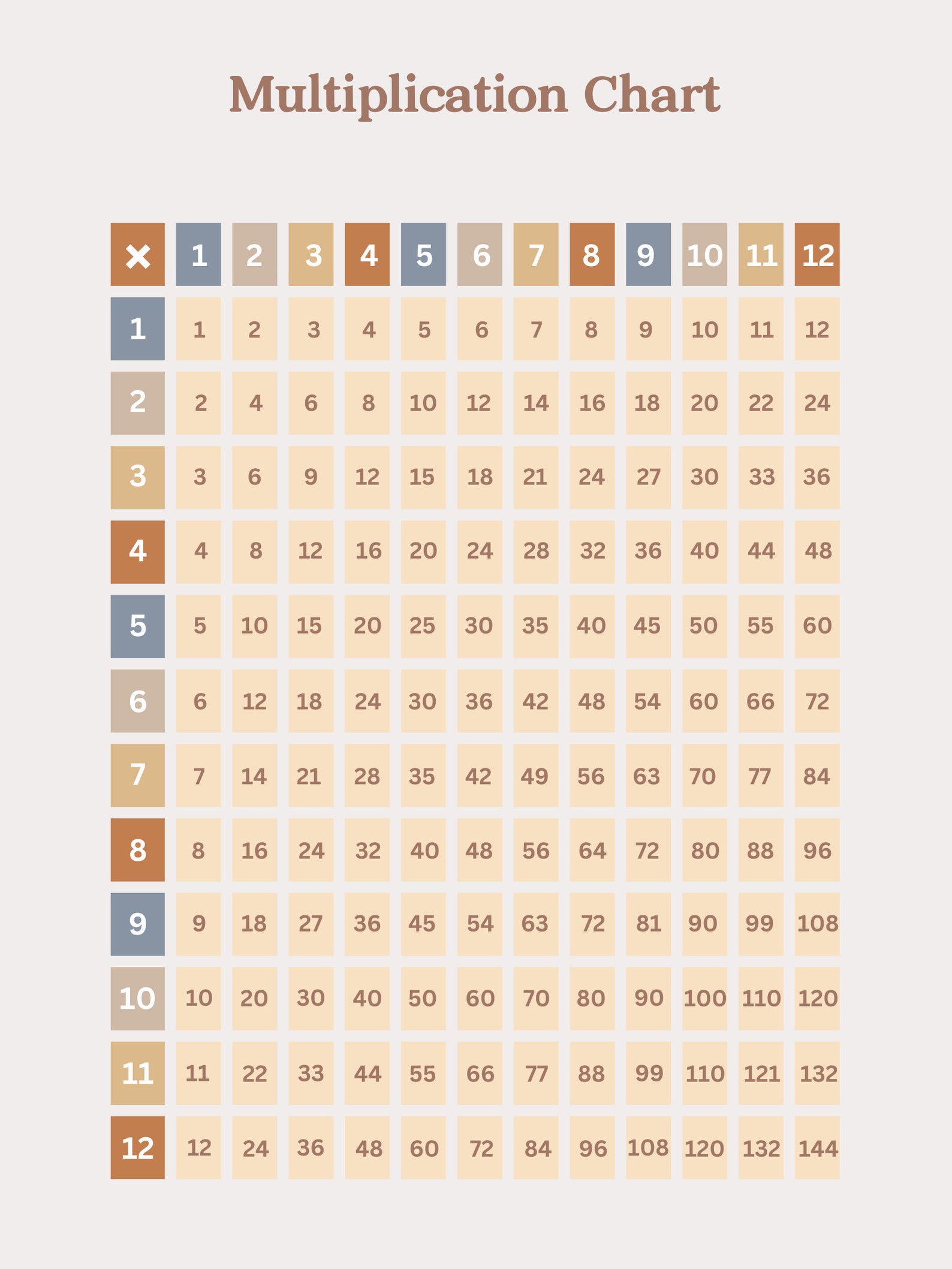 Multiplication Tables Learning Poster. Homeschool Printable 1-10 Times ...