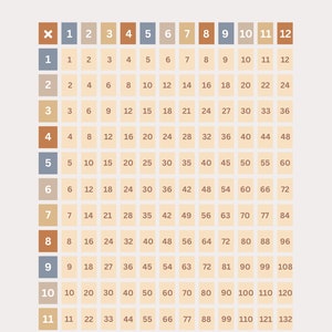 Multiplication Tables Learning Poster. Homeschool Printable 1-10 Times ...