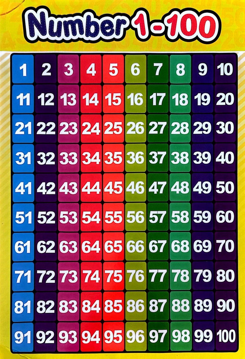 Printable Educational Posters for Kids - Set of 11 Posters in English ...