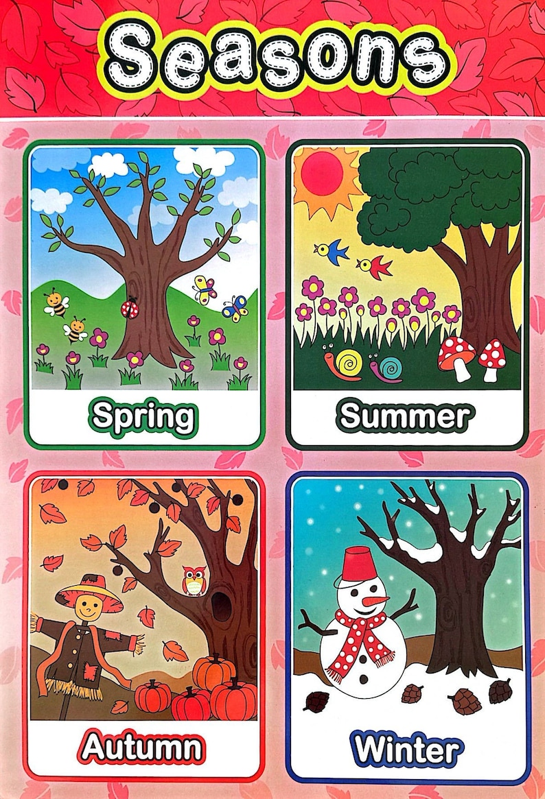 Printable Educational Posters for Kids - Set of 11 Posters in English ...