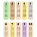 Multiplication Tables Learning Poster. Homeschool Printable 1-10 Times ...