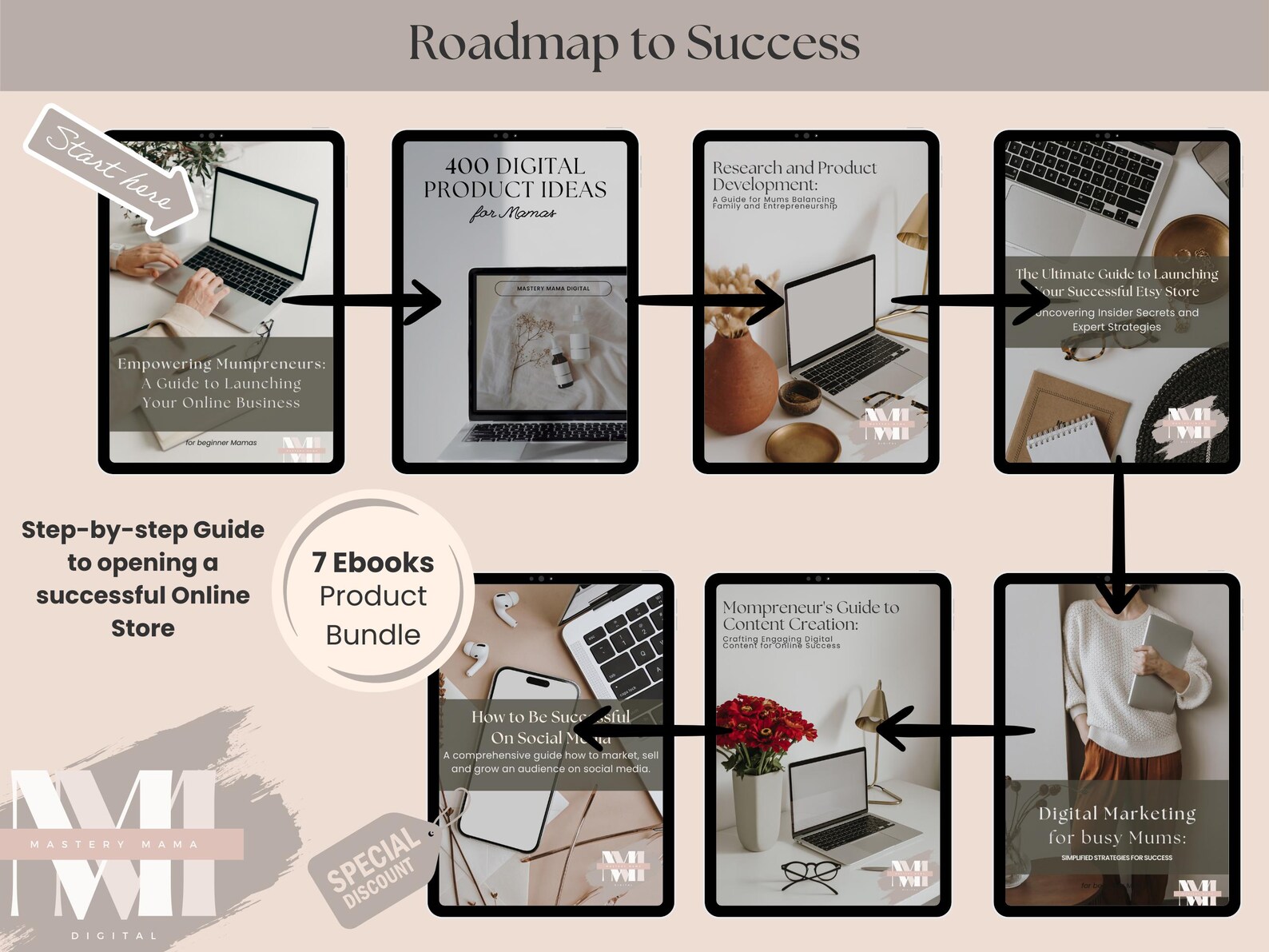 Digital Printable Vision Board Bundle With Photos, Stickers & Templates ...