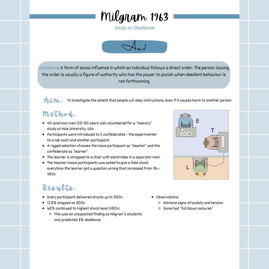 Aesthetic Handwritten Social Influence Notes AQA A Level Psychology ...