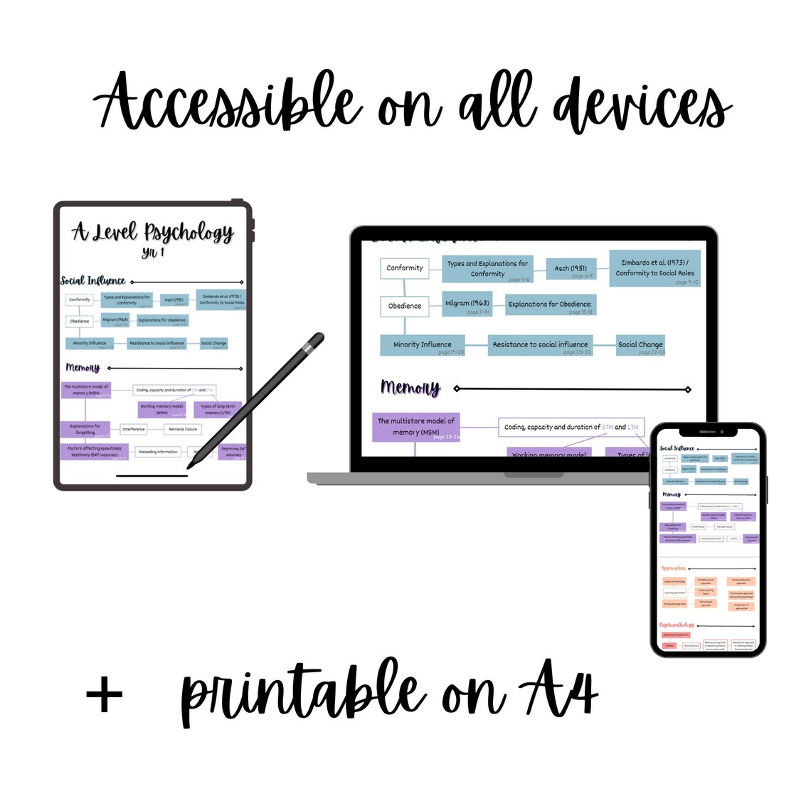 Complete A Level Psychology Notes Bundle for Year 1 (AQA ...