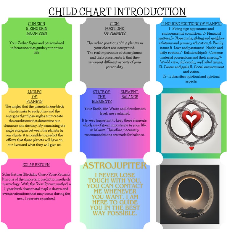 Natal Chart for Kids, Child Birth Chart Analysis, Kids Talent, Child ...