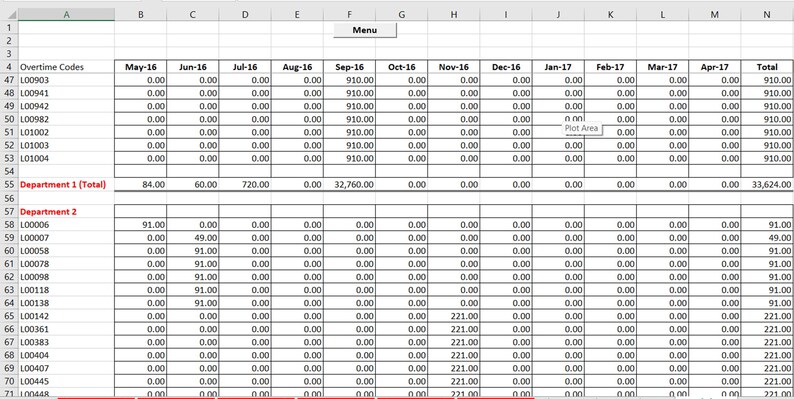 Overtime Budget Monitoring - Etsy
