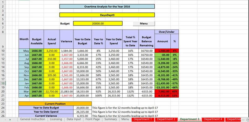 Overtime Budget Monitoring - Etsy