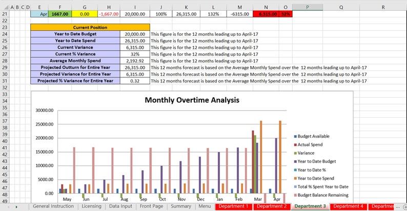 Overtime Budget Monitoring - Etsy