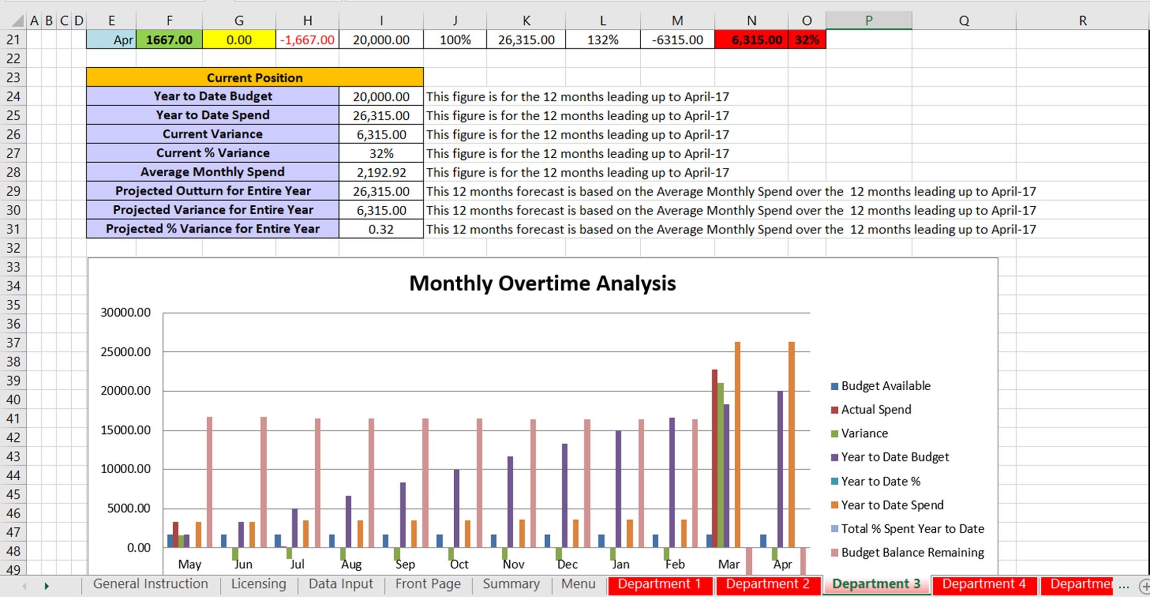 Overtime Budget Monitoring - Etsy