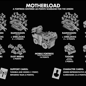 The Union - Full Spectrum Dominance. Pre-built Lists and Individual ...