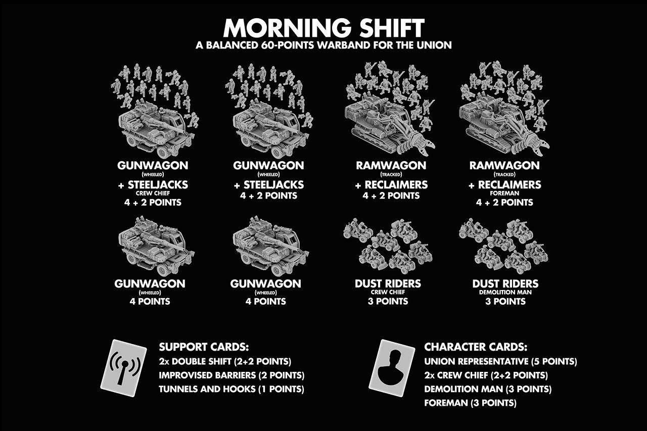 The Union - Full Spectrum Dominance. Pre-built Lists and Individual ...