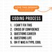 Funny Programmer Svg, Coding Process Steps Svg, Programming Svg, Png, Dxf ︱ Clipart, Cut File ...