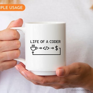 Funny Programmer Svg, Life of A Coder Svg, Programming Svg, Coder Png ...