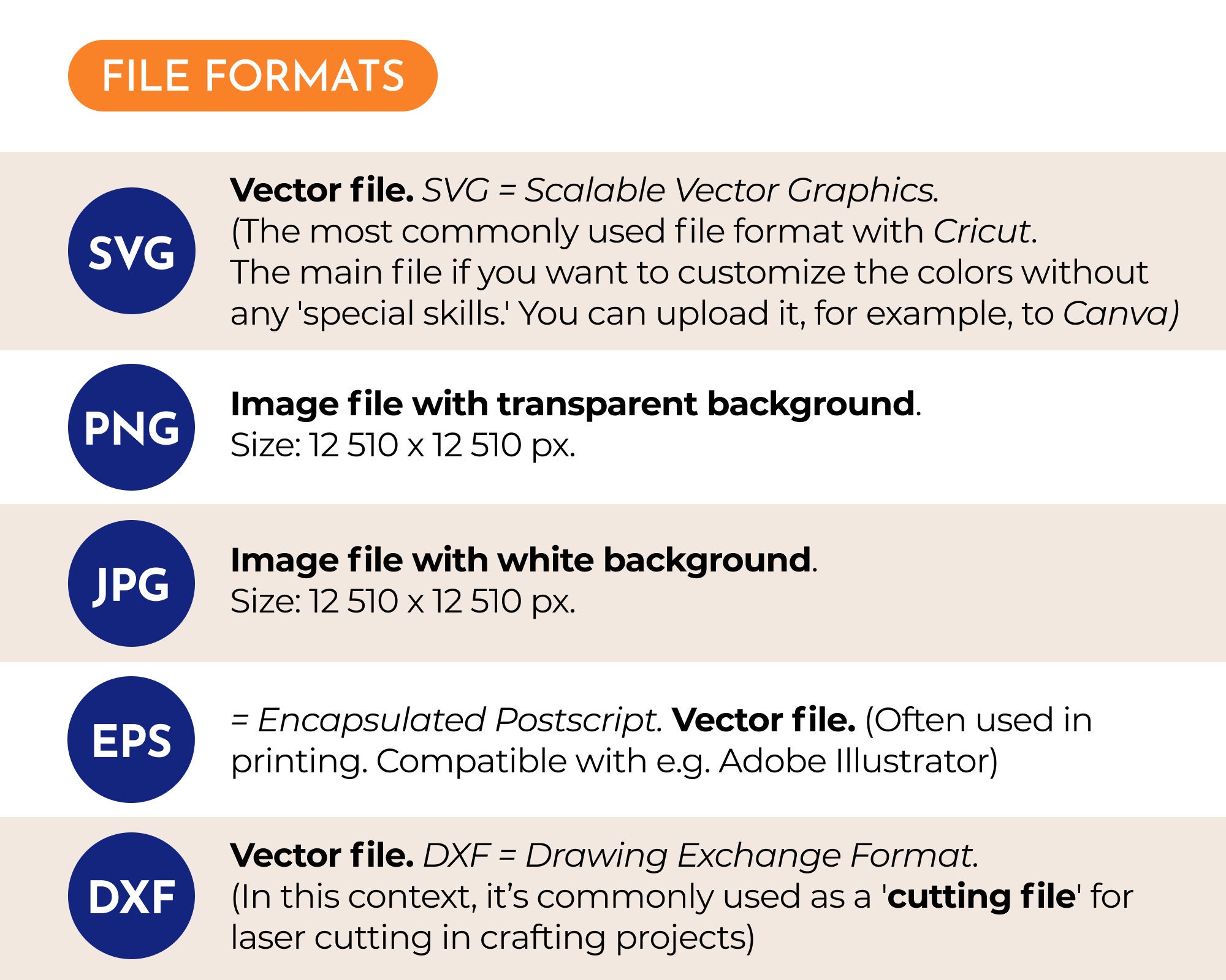 Tech Support Checklist Svg, Techie Geek Nerd Svg, Funny Quote Png, Dxf ...