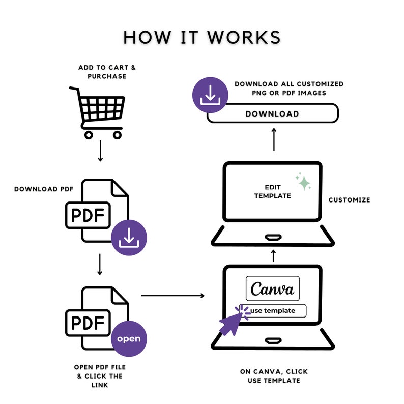 DIY Loyalty Card | Editable Canva Template- Customizable White Rewards ...