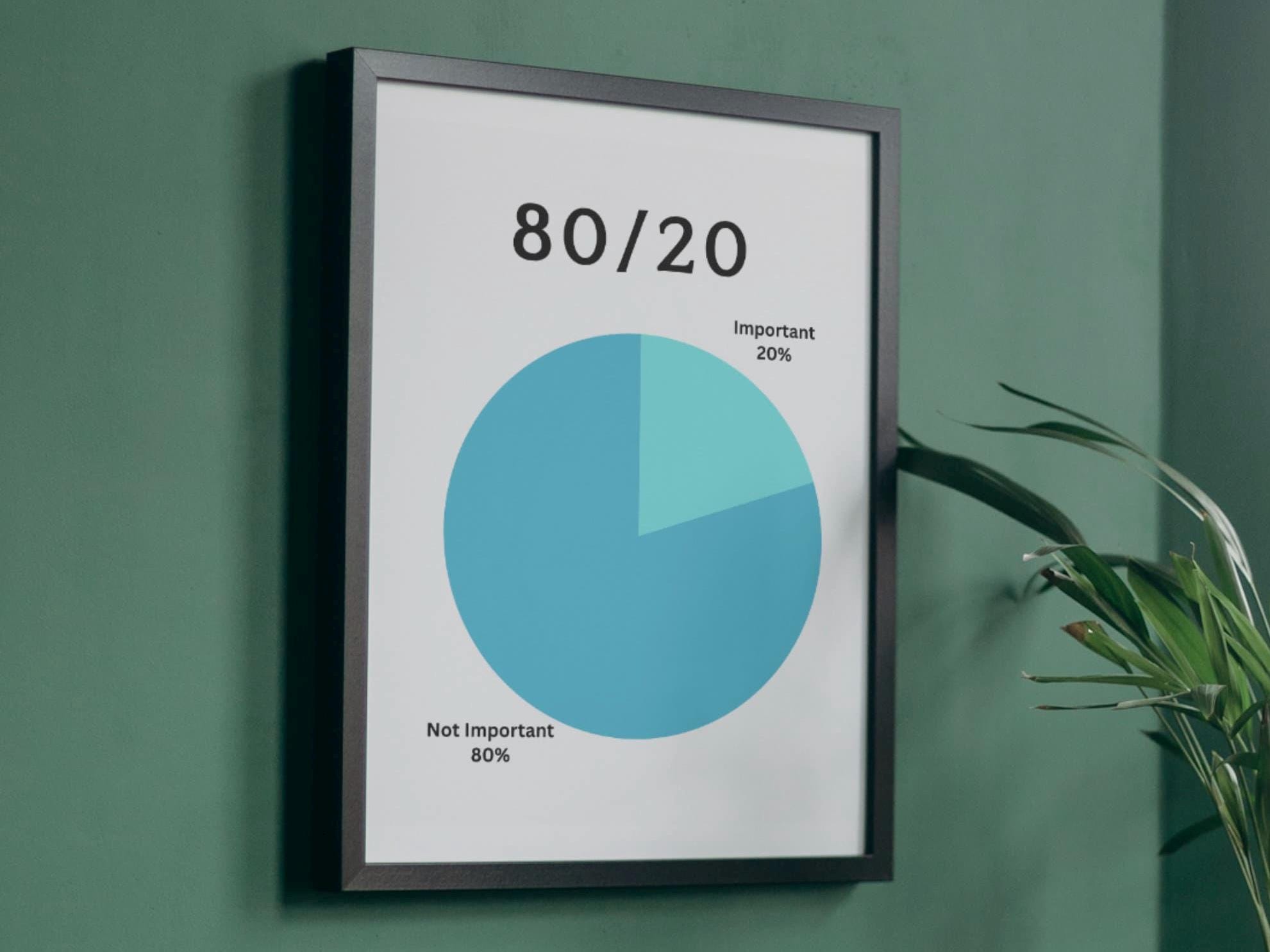 80/20 Rule Pie Chart Poster: Maximizing Efficiency in the Workplace ...