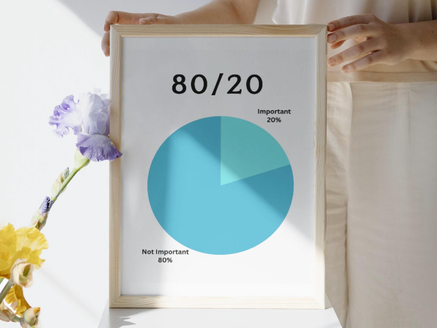 80/20 Rule Pie Chart Poster: Maximizing Efficiency in the Workplace ...