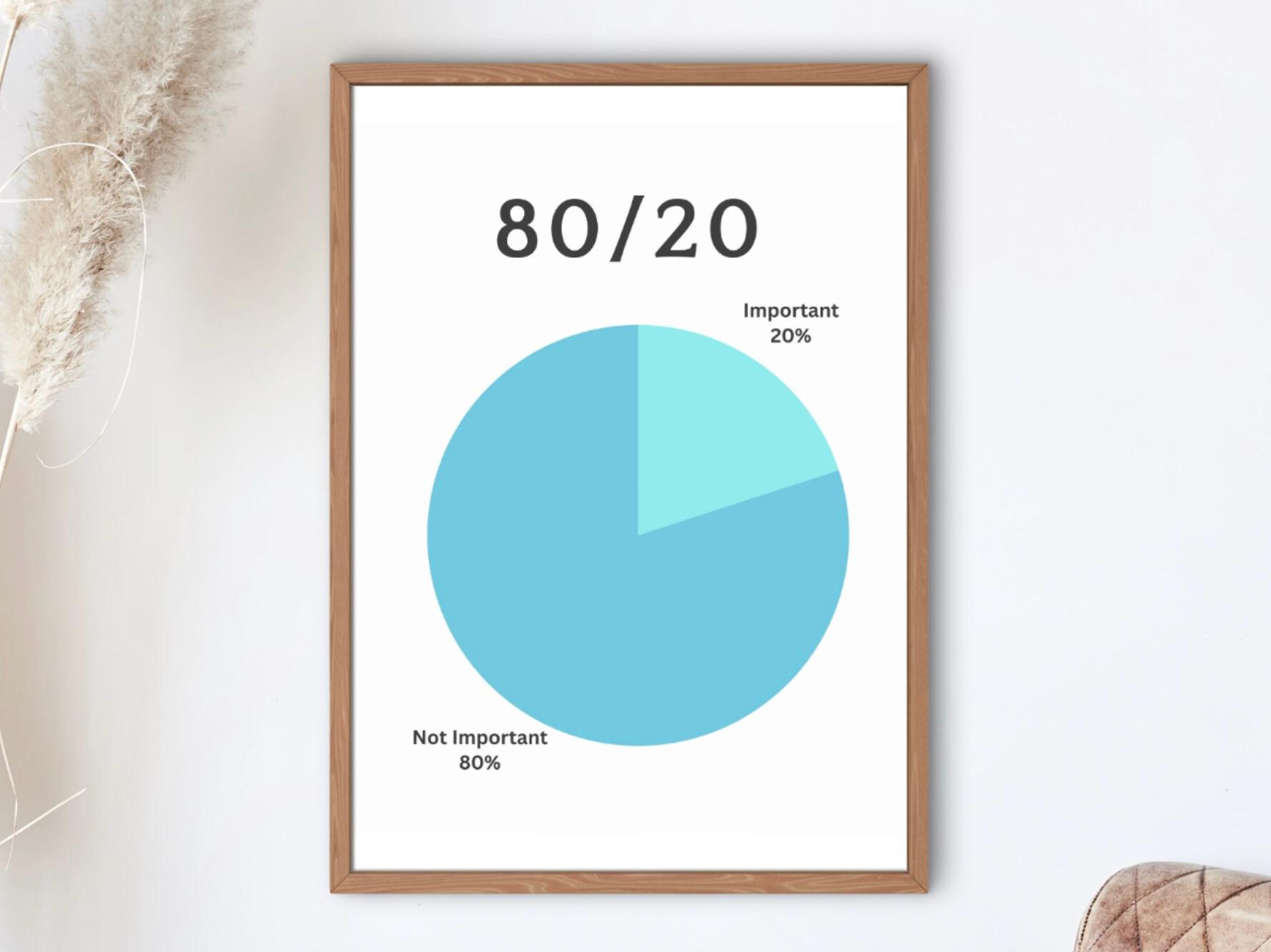80/20 Rule Pie Chart Poster: Maximizing Efficiency in the Workplace ...