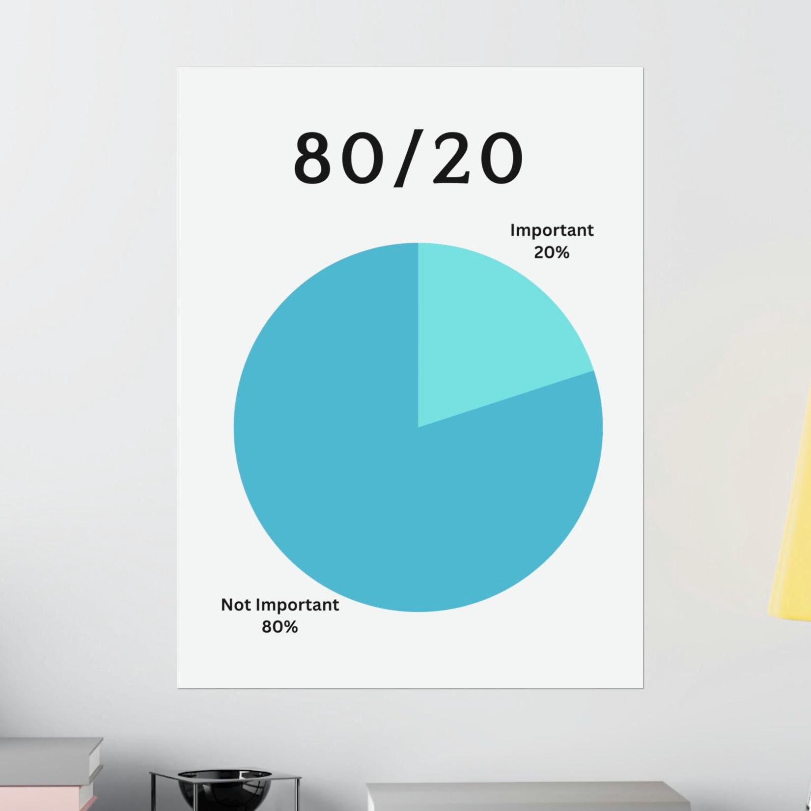 80/20 Rule Pie Chart Poster: Maximizing Efficiency in the Workplace ...