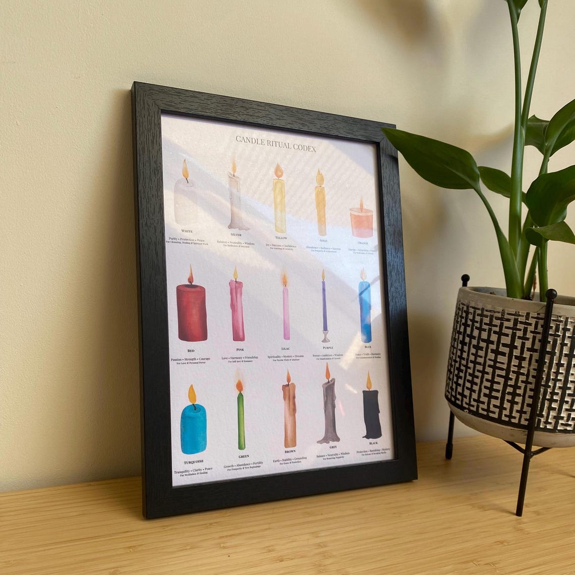 Candle Color Meaning Codex Print: Witchcraft Guide (A4/A3) - Etsy