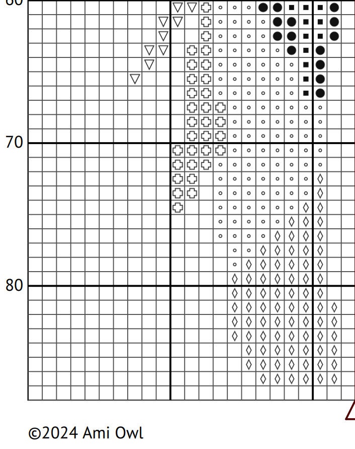 Arlecchino Genshin Impact PDF Pattern Cross Stitch DMC - Etsy