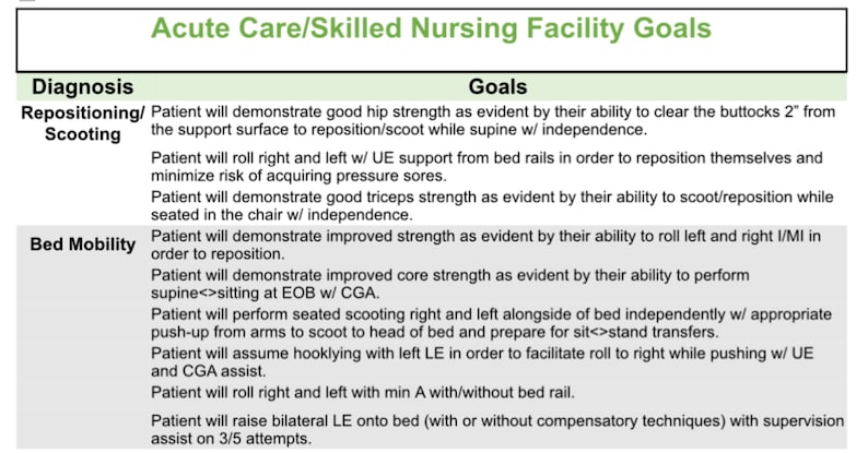 SMART Goals | Physical & Occupational Therapy | Faster Documentation - Etsy