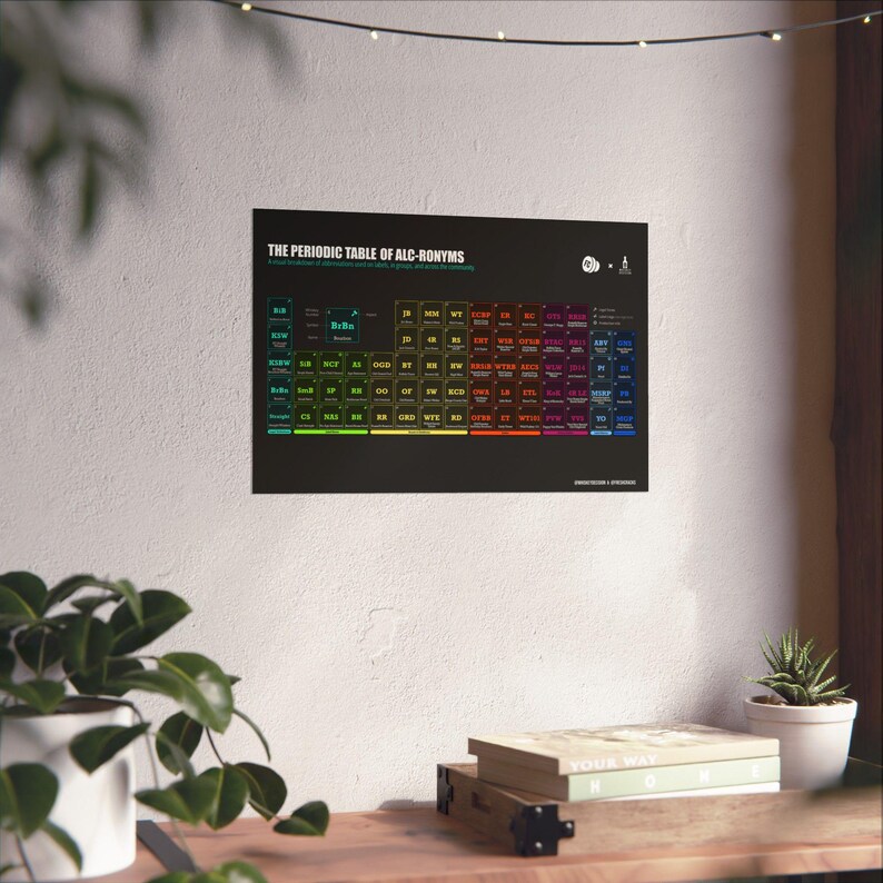 The Periodic Table of Alc-ronyms | Whiskey Decision X Fresh Cracks ...
