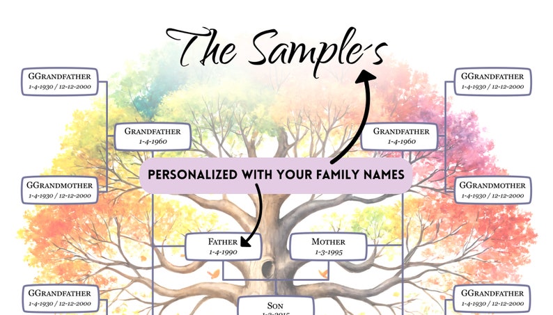 Unique Family Tree Wall Art, 5 Generations, Customized Names & DOB ...