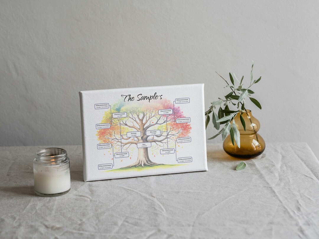 Unique Family Tree Wall Art, 5 Generations, Customized Names & DOB ...