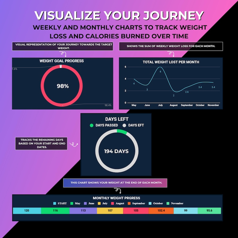 Weight Loss Tracker Spreadsheet Google Sheets Dark Weight Loss Planner ...