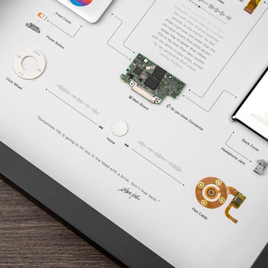 Apple Ipod Nano (3rd Generation) Teardown Digital Template - Etsy