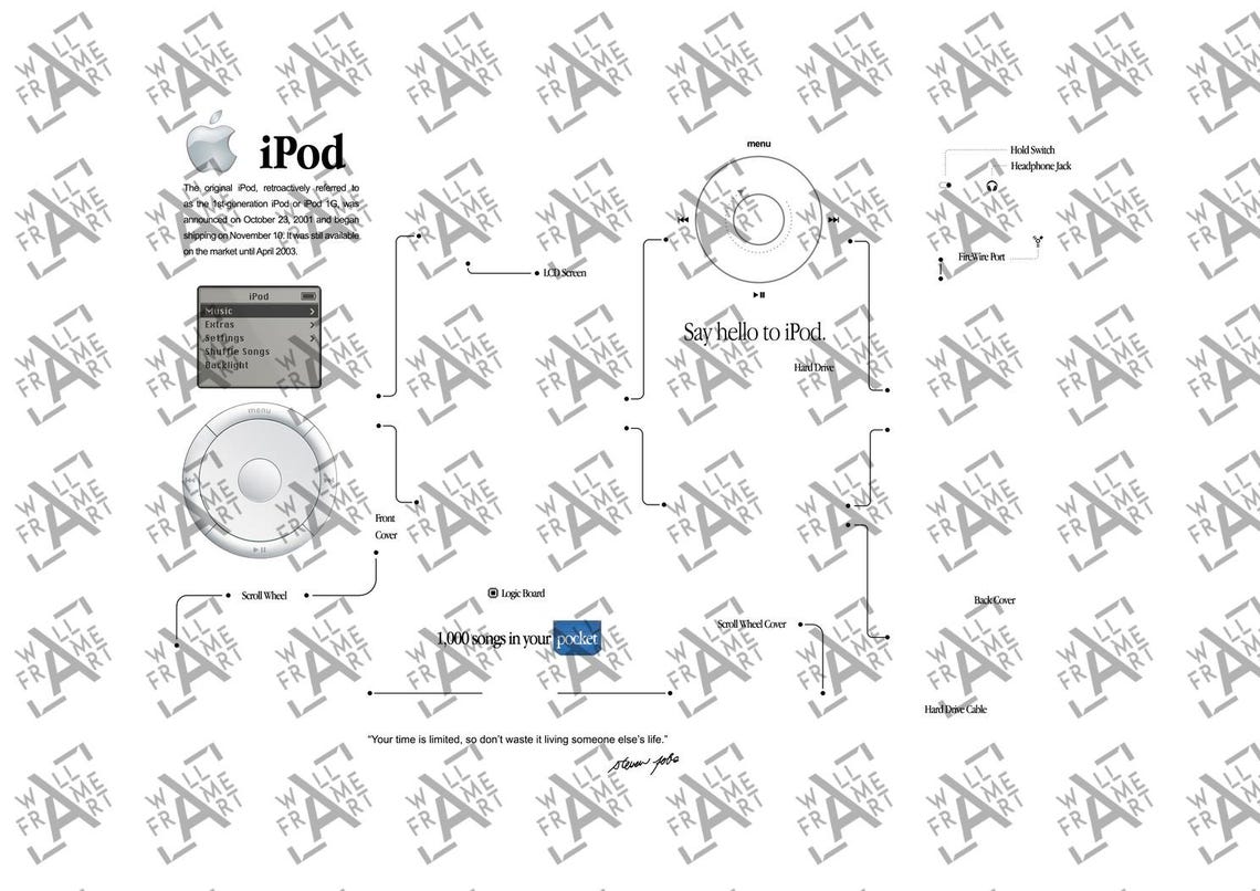 Apple Ipod Classic (1st Generation) Teardown - Etsy