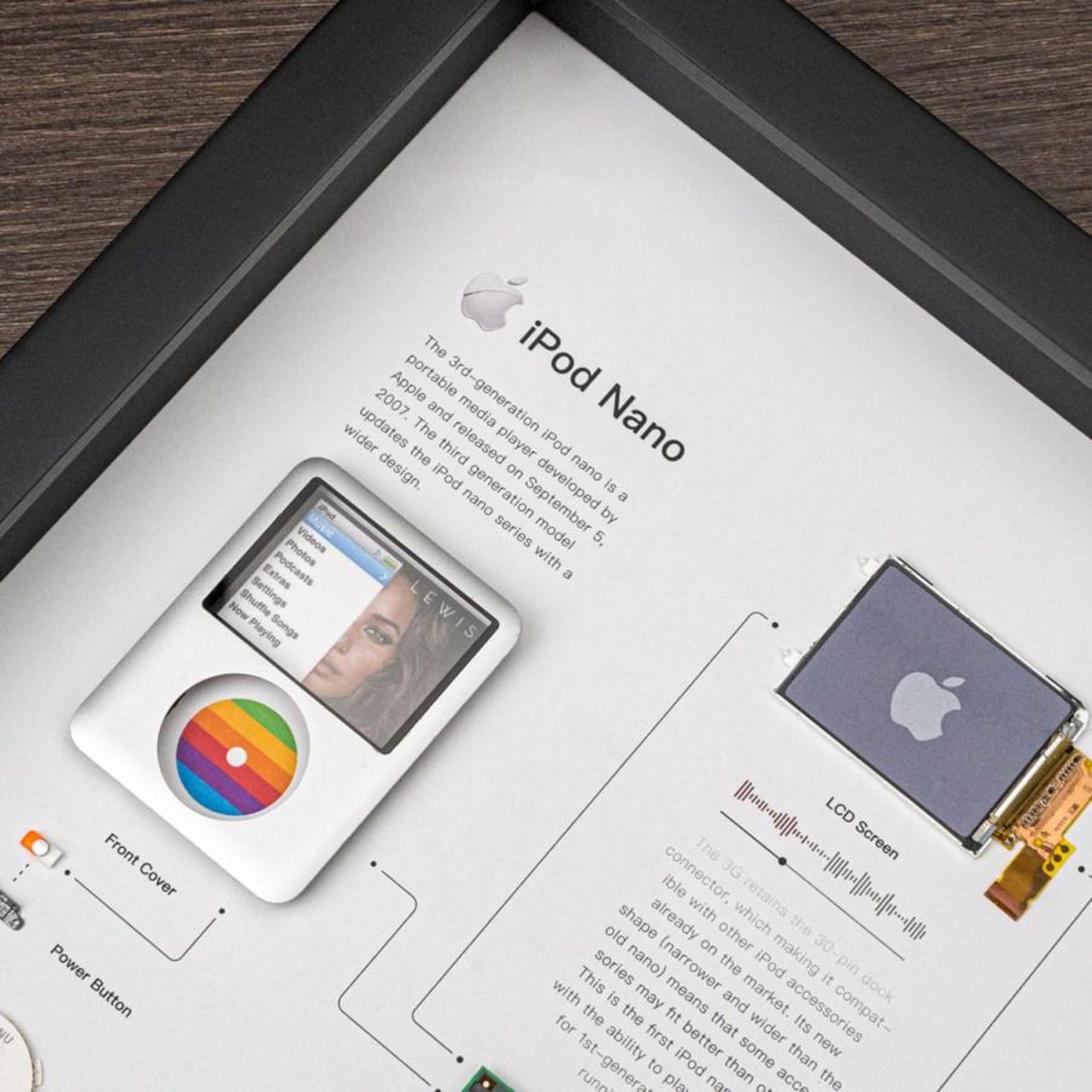 Apple Ipod Nano (3rd Generation) Teardown Digital Template - Etsy