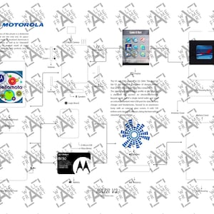 Motorola Razr V3 Teadown Digital Templates (white&black) - Etsy