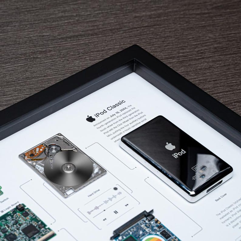 Apple Ipod Classic (4rd Generation) Teardown Digital Template - Etsy