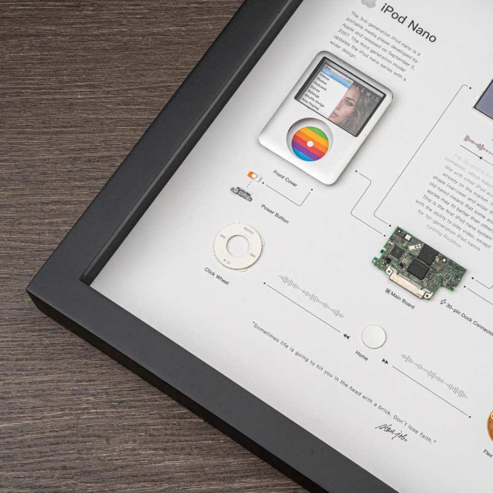Apple Ipod Nano (3rd Generation) Teardown Digital Template - Etsy