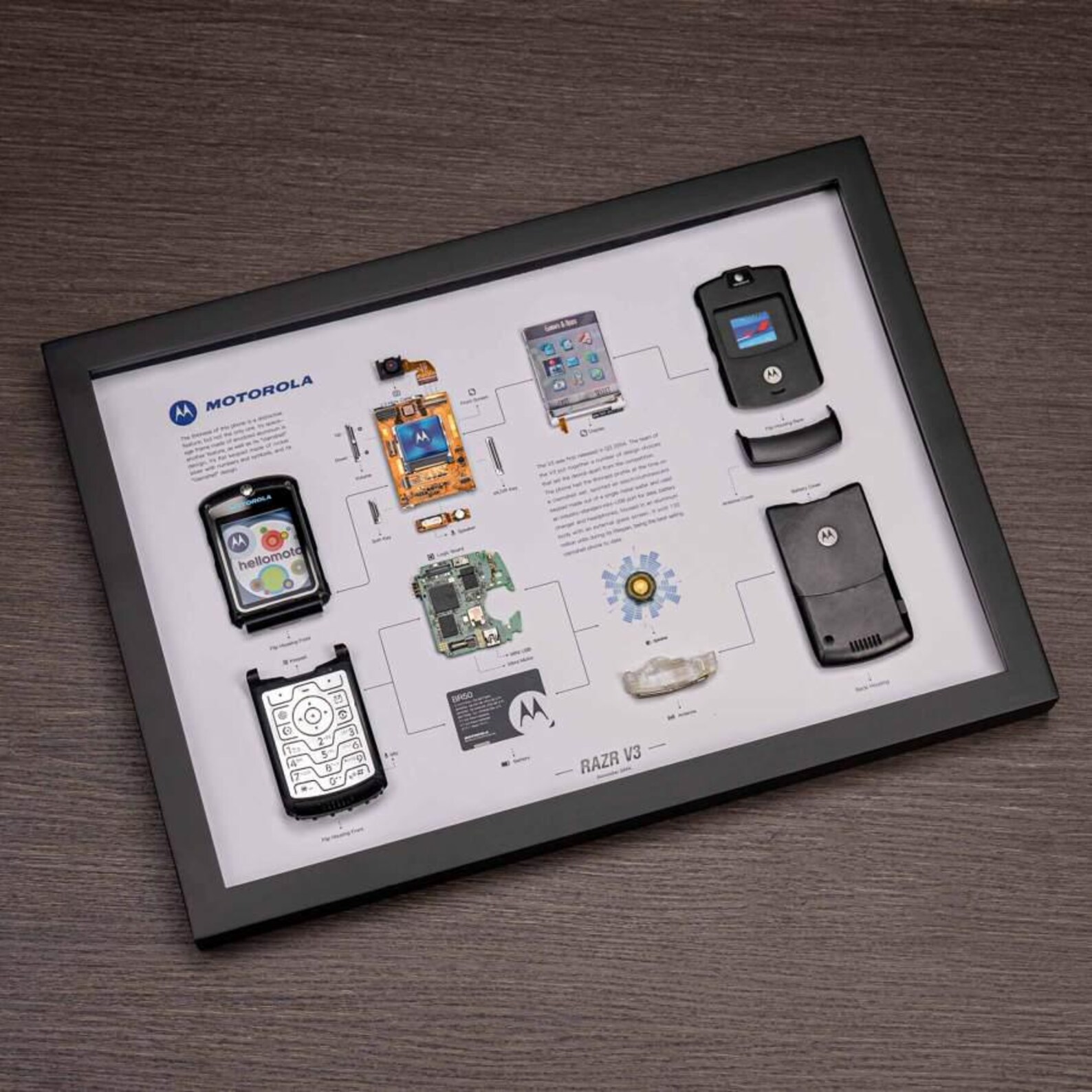 Motorola Razr V3 Teadown Digital Templates (white&black) - Etsy