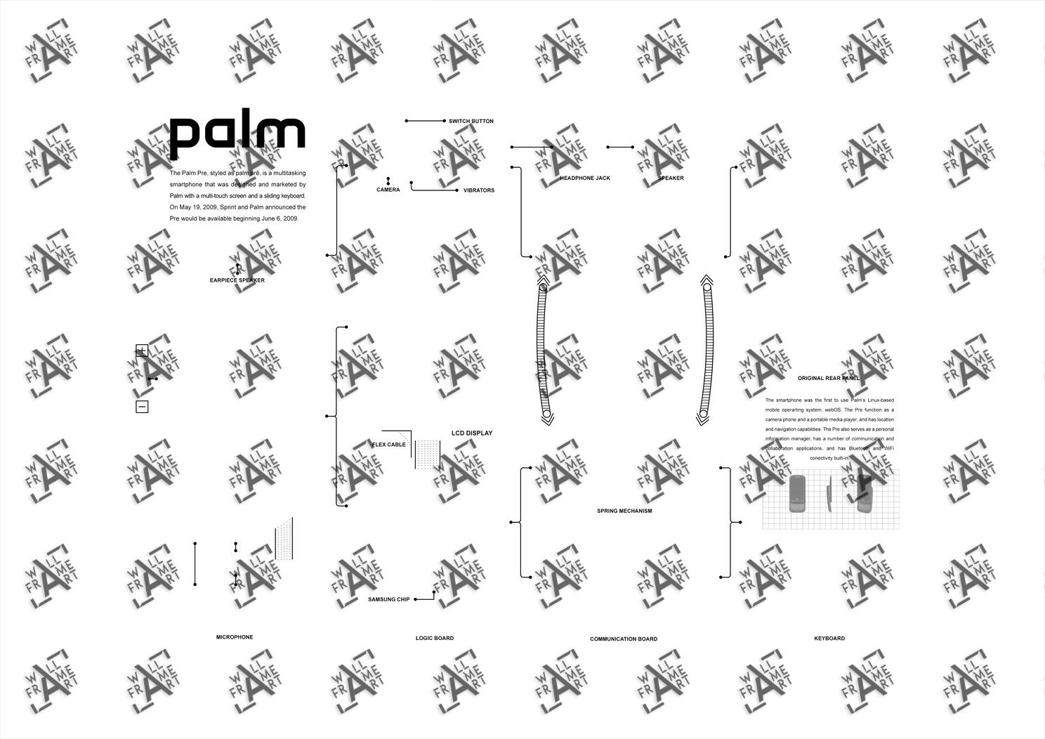 Palm Pre Teardown Digital Template - Etsy