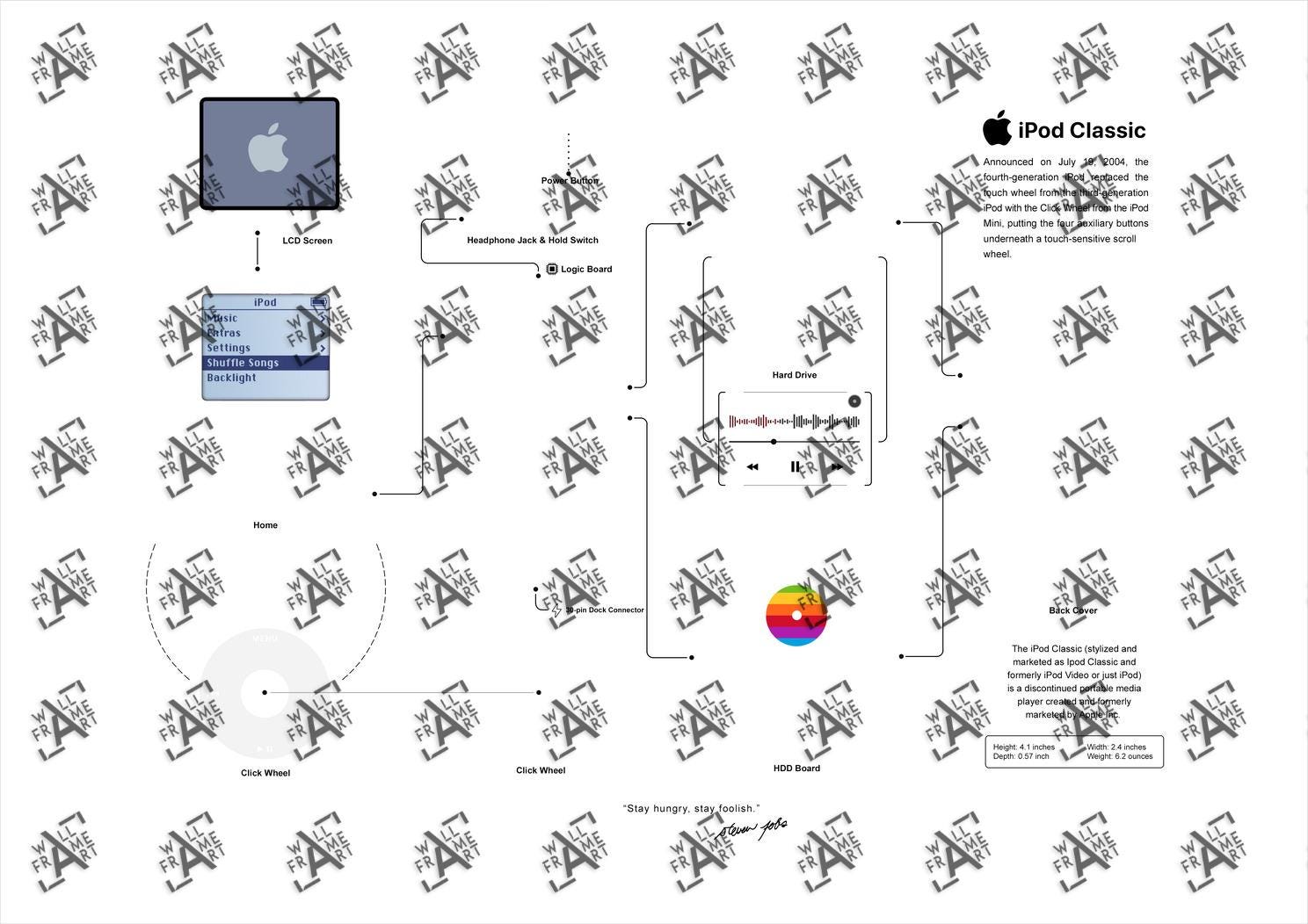 Apple Ipod Classic (4rd Generation) Teardown Digital Template - Etsy