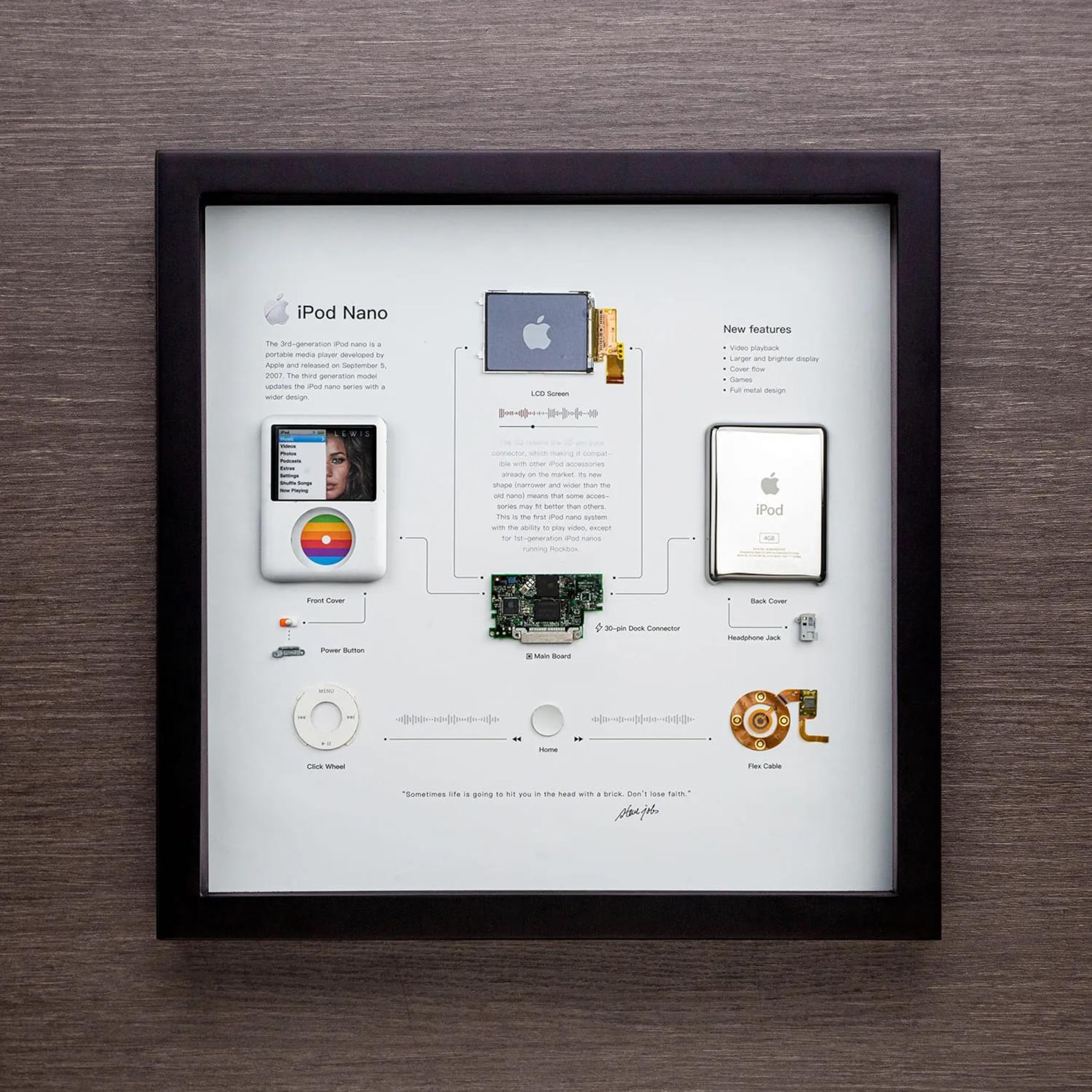 Apple Ipod Nano (3rd Generation) Teardown Digital Template - Etsy