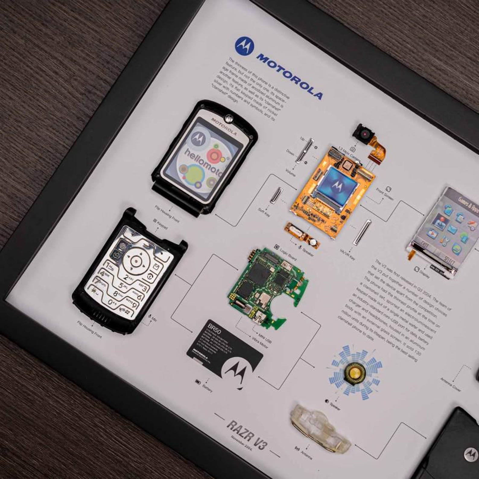 Motorola Razr V3 Teadown Digital Templates (white&black) - Etsy