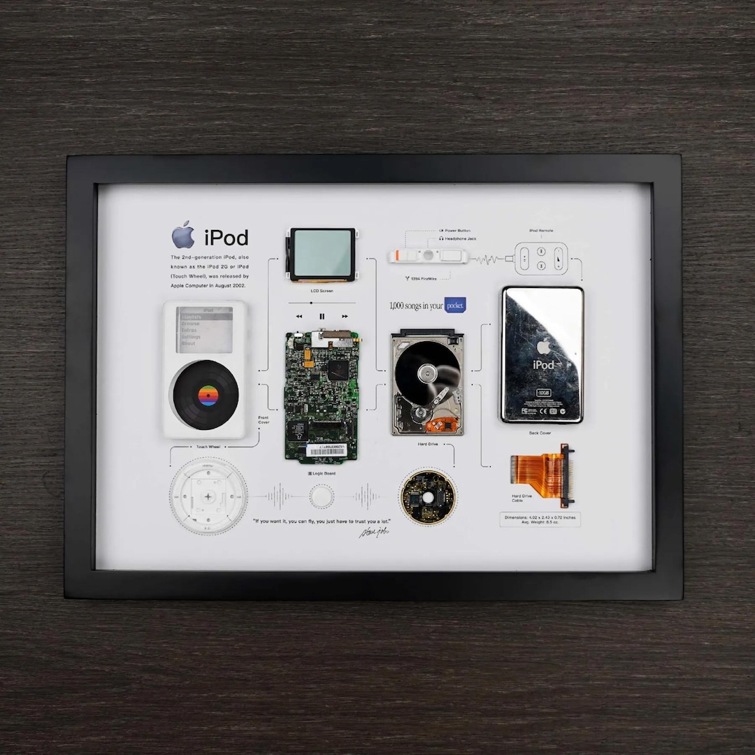 Apple Ipod Classic (2nd Generation) Teardown Digital Template - Etsy