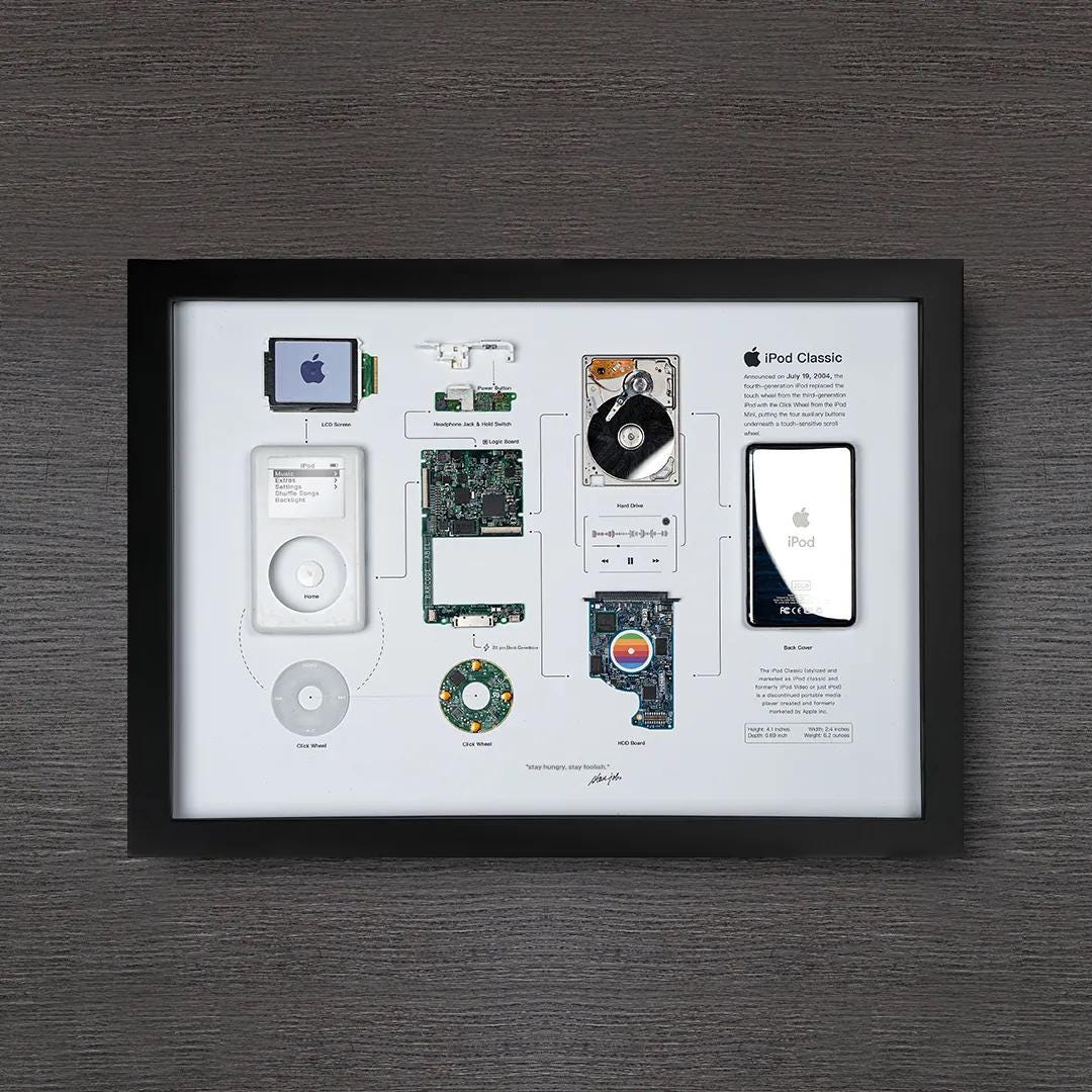 Apple Ipod Classic (4rd Generation) Teardown Digital Template - Etsy