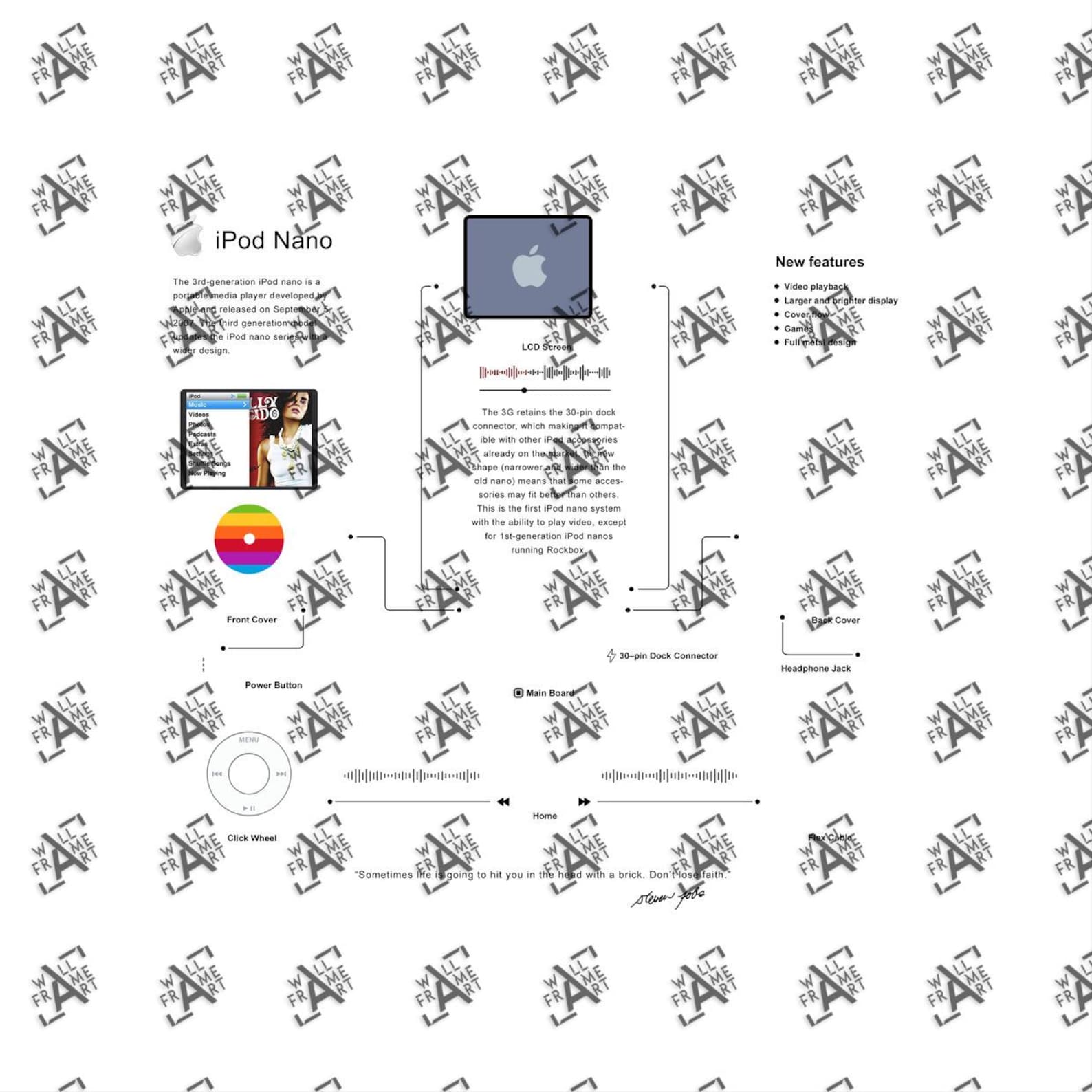 Apple Ipod Nano (3rd Generation) Teardown Digital Template - Etsy