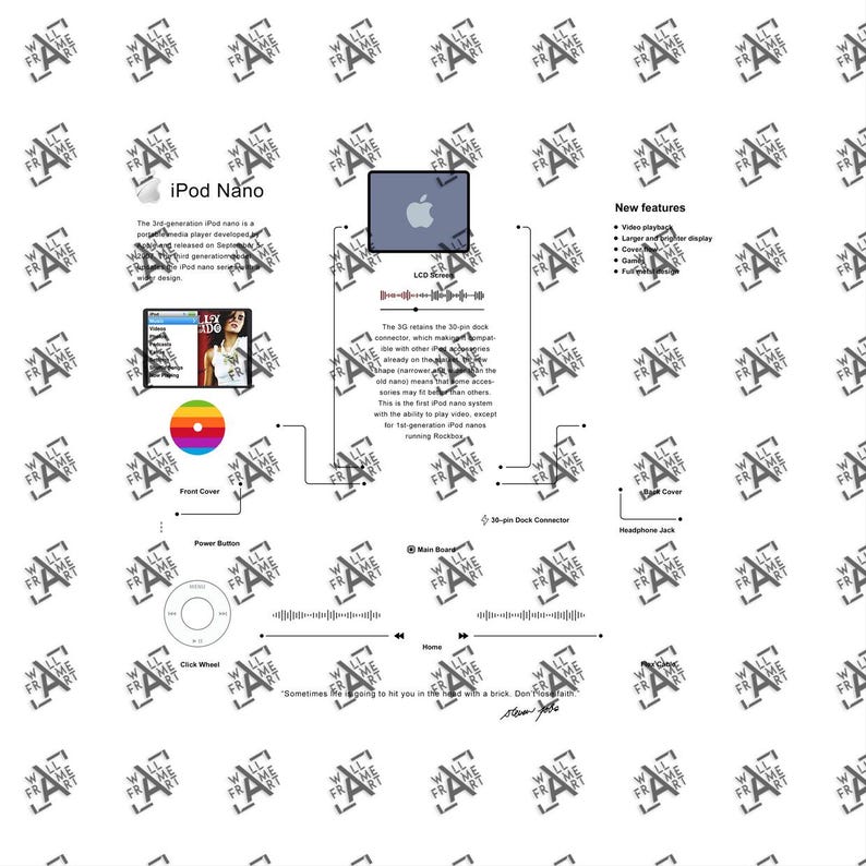 Apple Ipod Nano (3rd Generation) Teardown Digital Template - Etsy