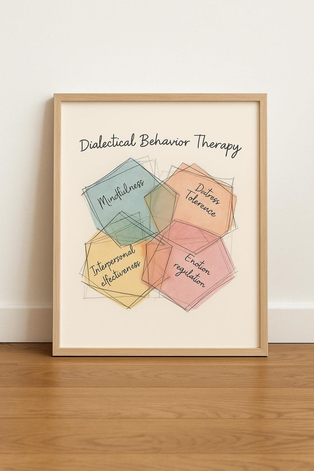 DBT Skills Poster- Dialectical Behavior Therapy Wall Art | 4 Pillars of ...